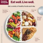 11 Ways to Relieve IBS Symptoms Without the Low FODMAP Diet - Andrea ...