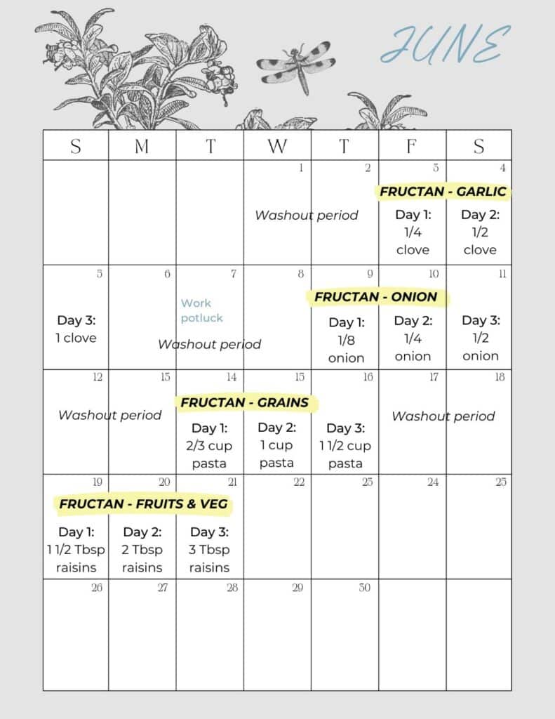 Reintroducing FODMAPs: how to reintroduce FODMAPs and test your triggers
