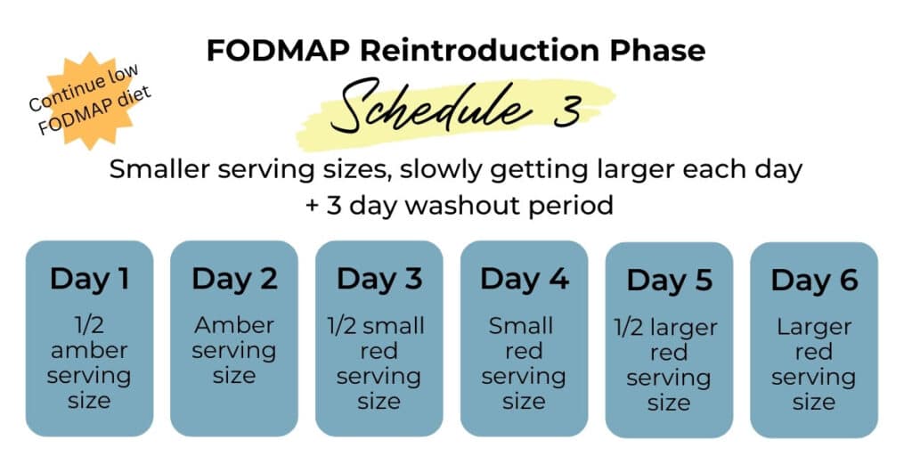 Reintroducing FODMAPs: how to reintroduce FODMAPs and test your triggers