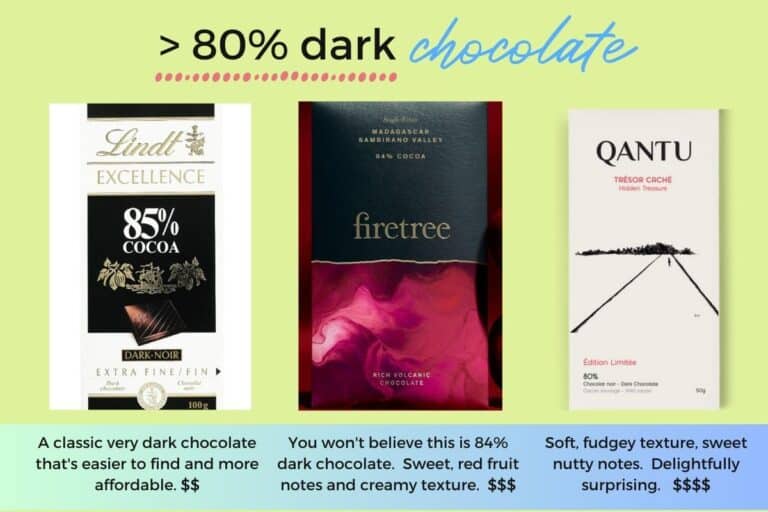 Low FODMAP Chocolate & IBS - Andrea Senchuk Nutrition - Ottawa ...