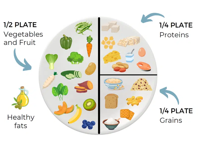 The Low FODMAP Diet for Vegetarians - An Ultimate Guide - Andrea ...